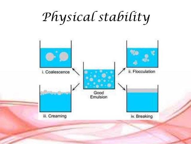 Drug stability