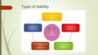 Drug stability | PPTX