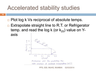 Drug stability | PPTX