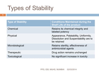 Drug stability | PPTX