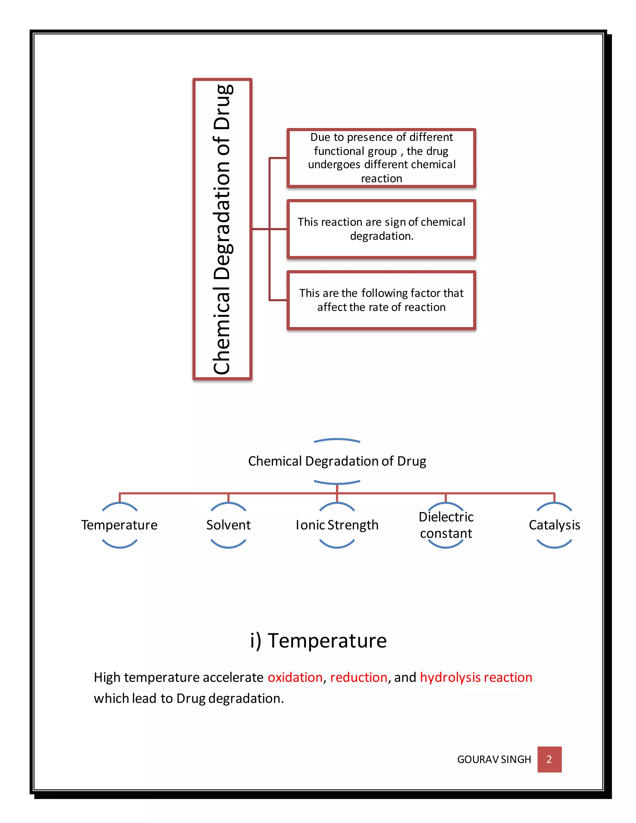 Drug stability | DOCX