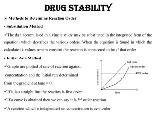 Drug Stability.pdf