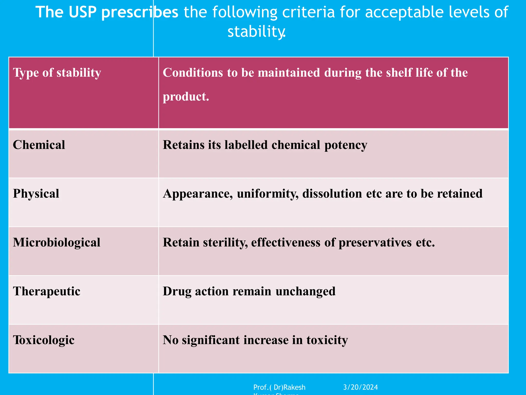 Drug stability and chemical Kinetics UNIT V | PPTX