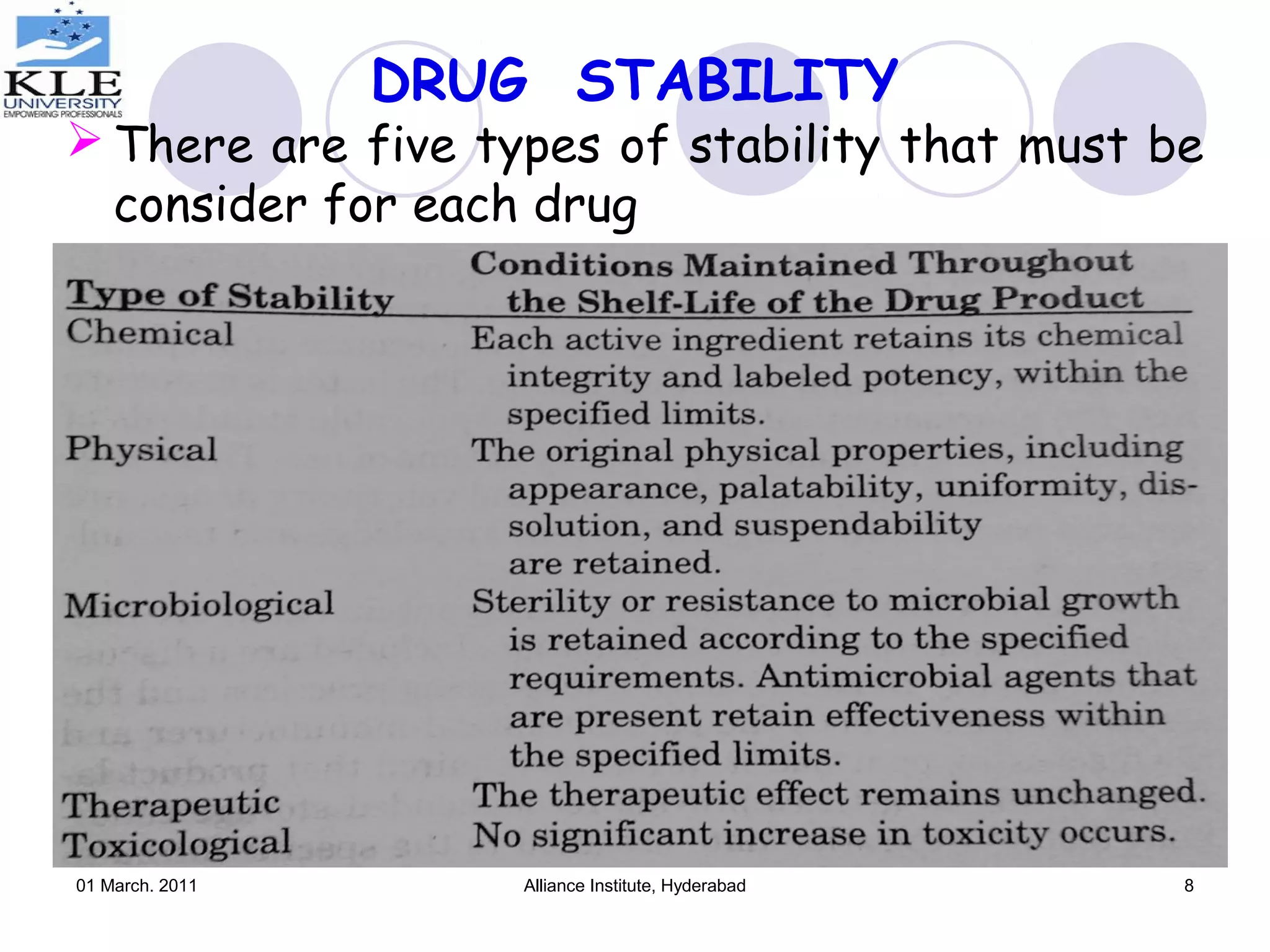Drug stability and stabilization techniques | PPT