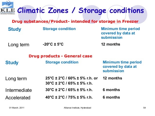 Drug stability and stabilization techniques