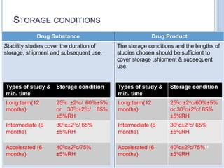 Drug stability | PPT