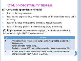 Drug stability | PPT