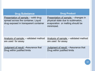 Drug stability | PPT