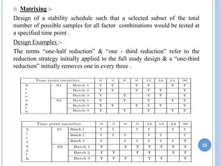 Drug stability | PPT
