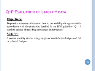 Drug stability | PPT