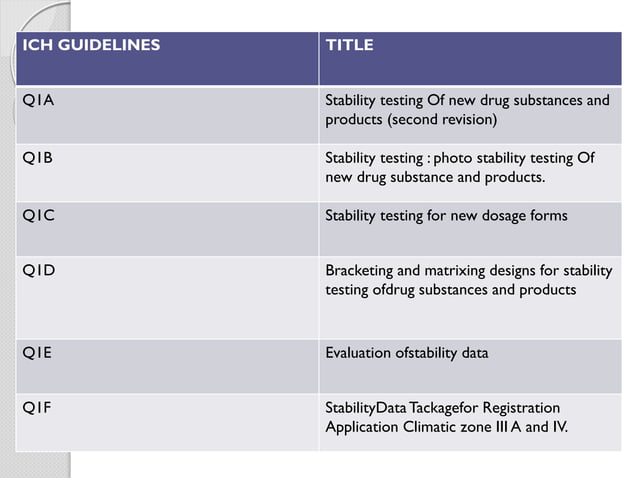 Drug Stability IcH q9 | PDF