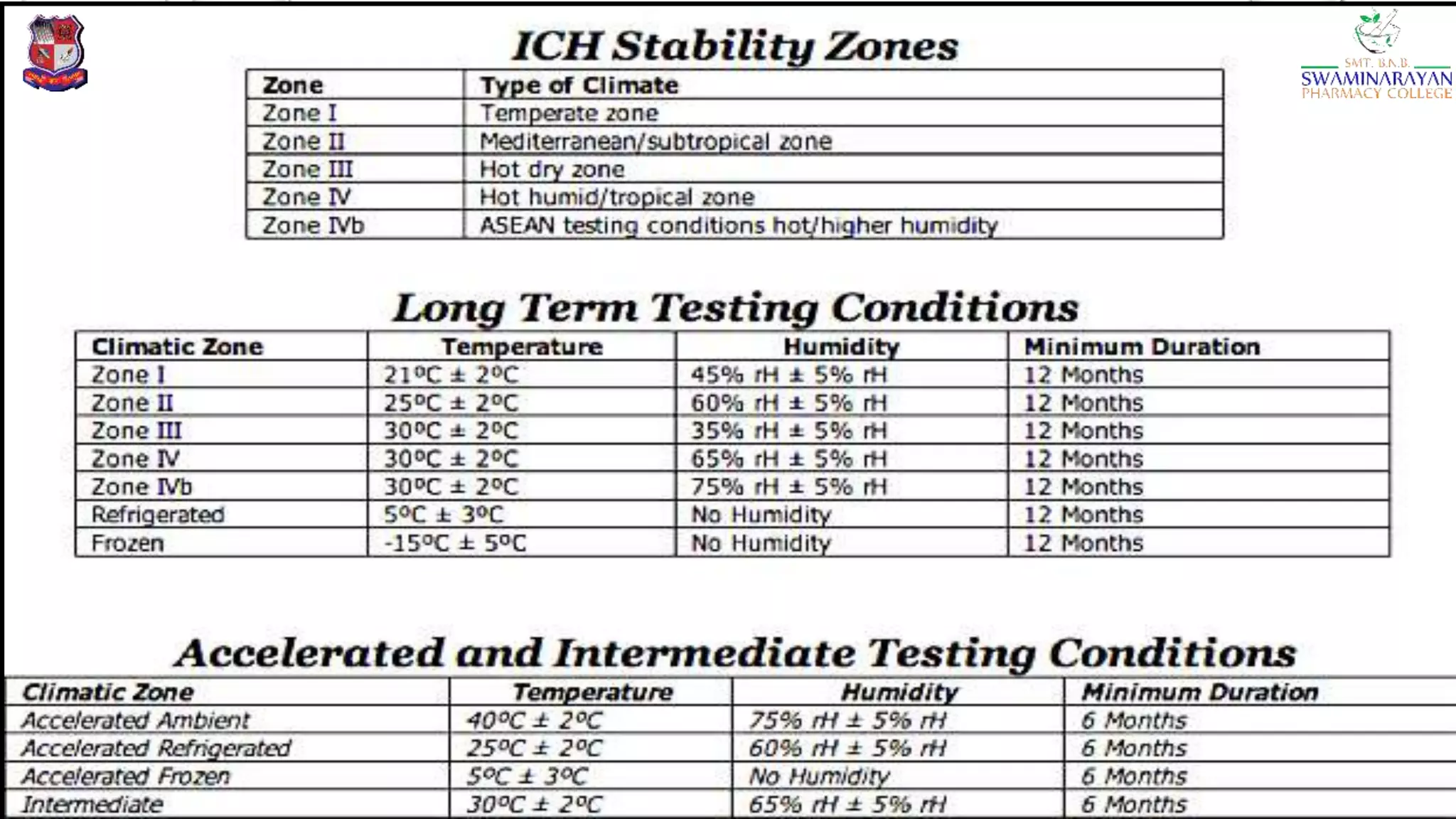 ICH Guidelines on Drug Stability .pptx