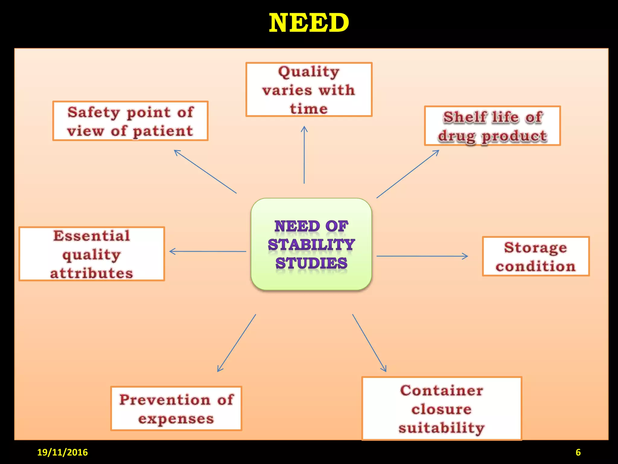 Drug stability | PPTX