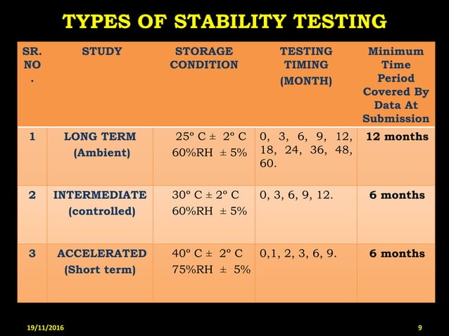 Drug stability | PPTX