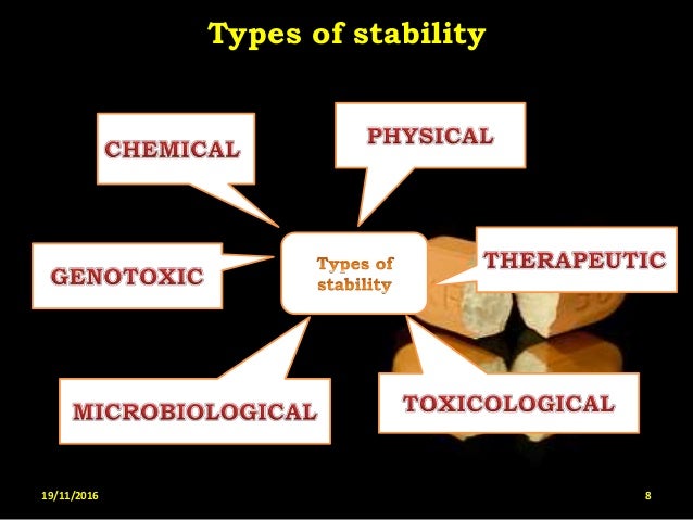 Drug stability