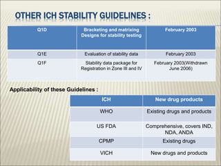 DRUG STABILITY ppt.ppt