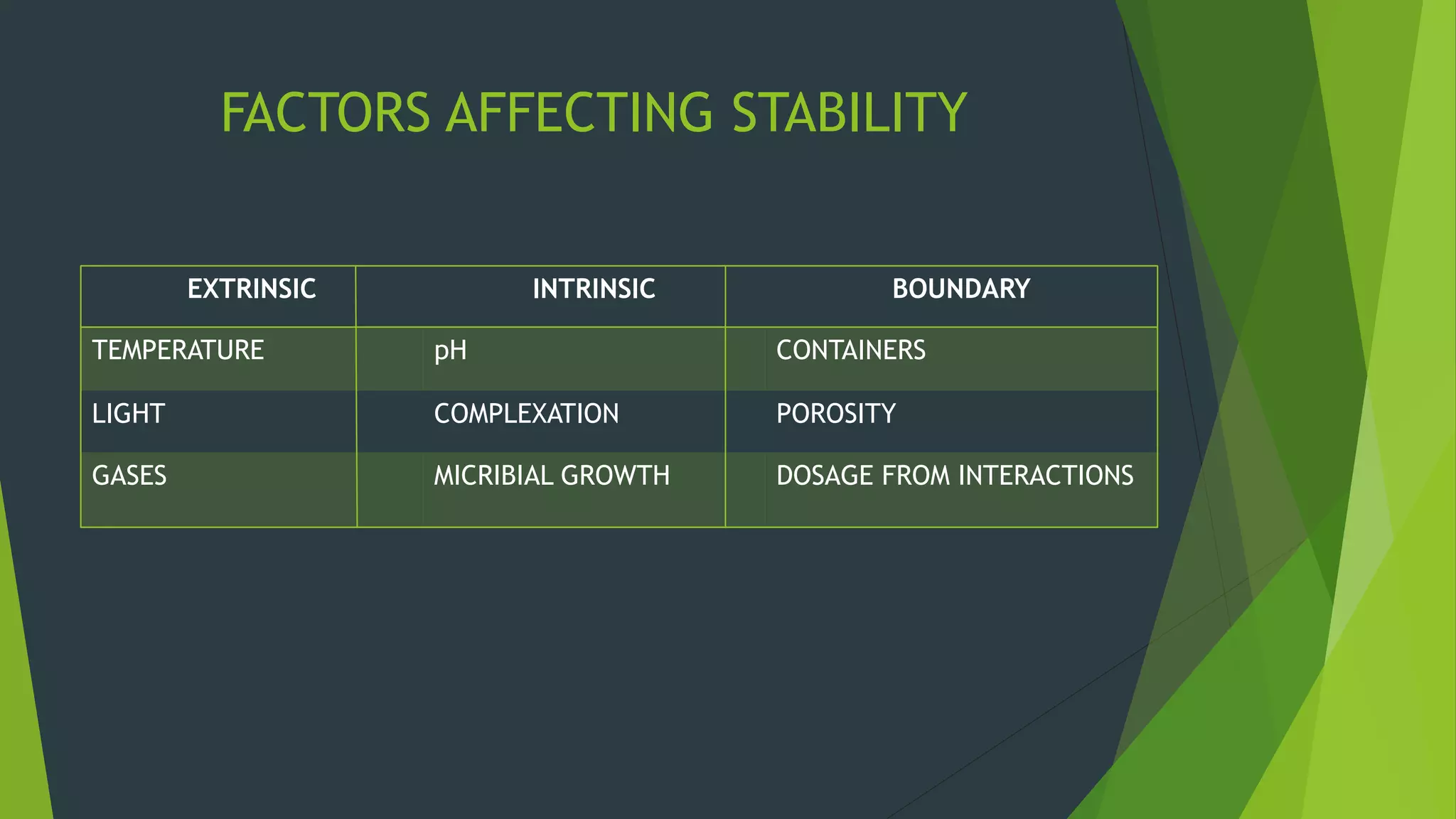 Drug stability studies | PPTX