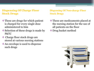 Drug standard & lageslation | PPT