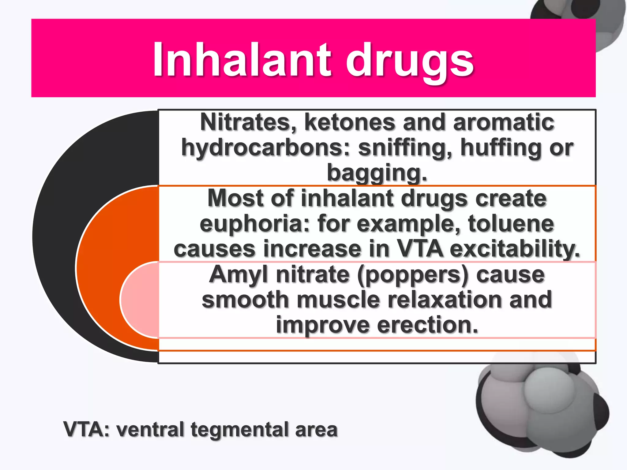 Drugs that act on ionotropic receptors | PPSX