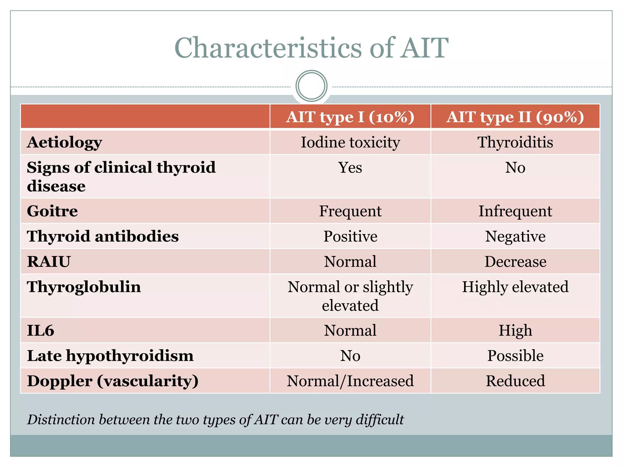 Drugs and Thyroid | PPTX