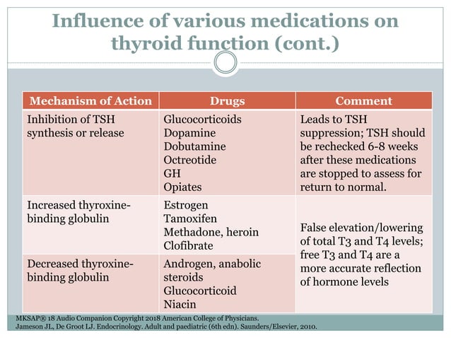 Drugs and Thyroid | PPTX | Thyroid Disorders | Endocrine and Metabolic ...