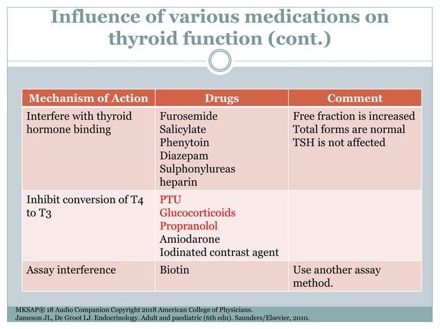 Drugs and Thyroid | PPTX | Thyroid Disorders | Endocrine and Metabolic Diseases