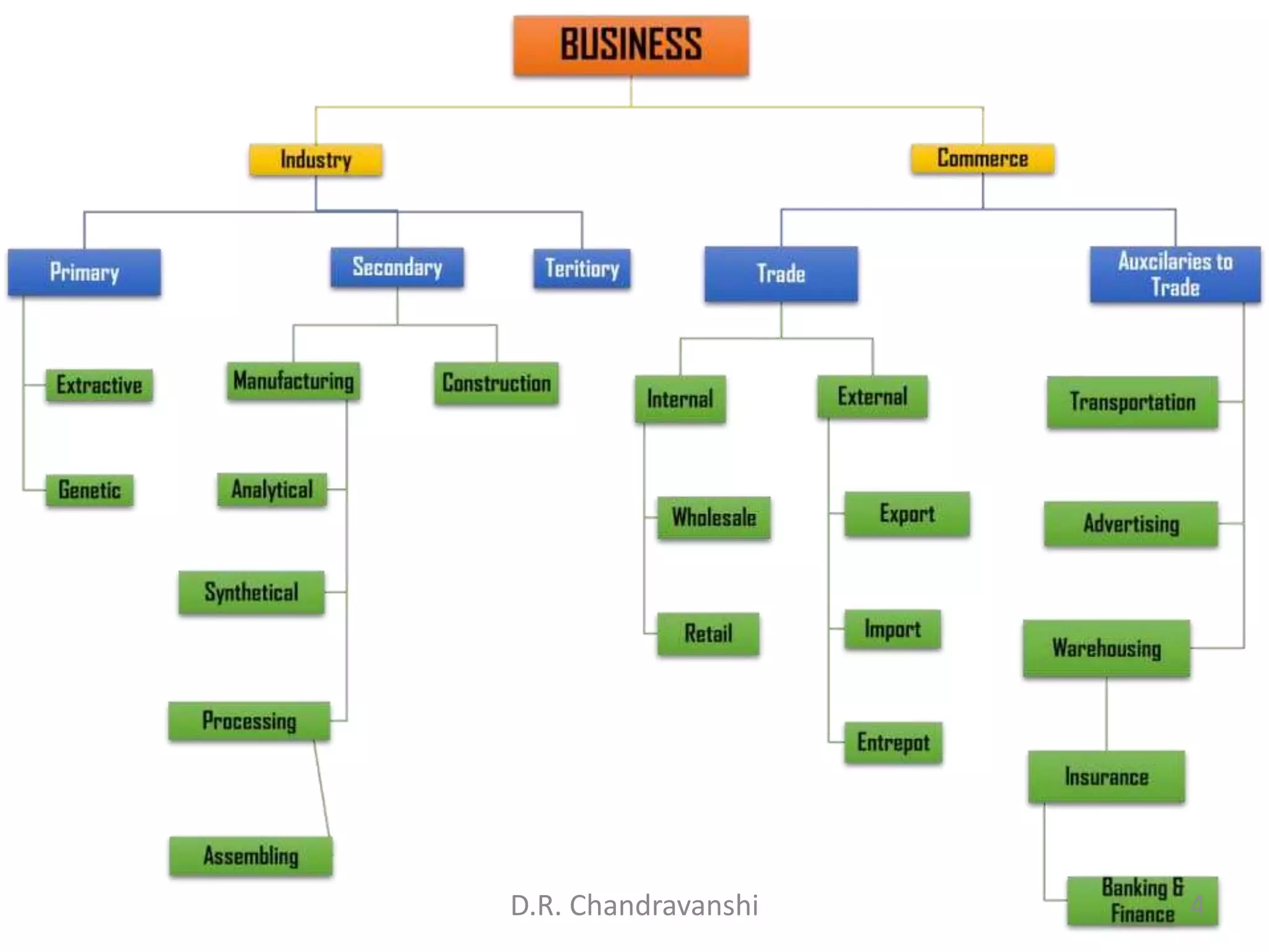 Drug Store and Business Management (DSBM).pdf