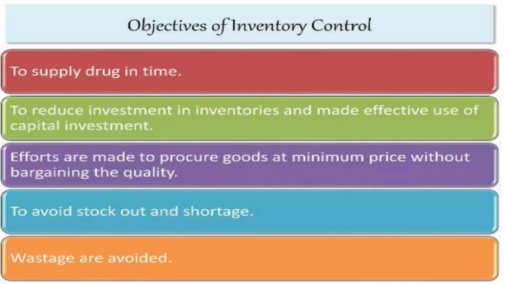 Drug store management and inventory control.pptx