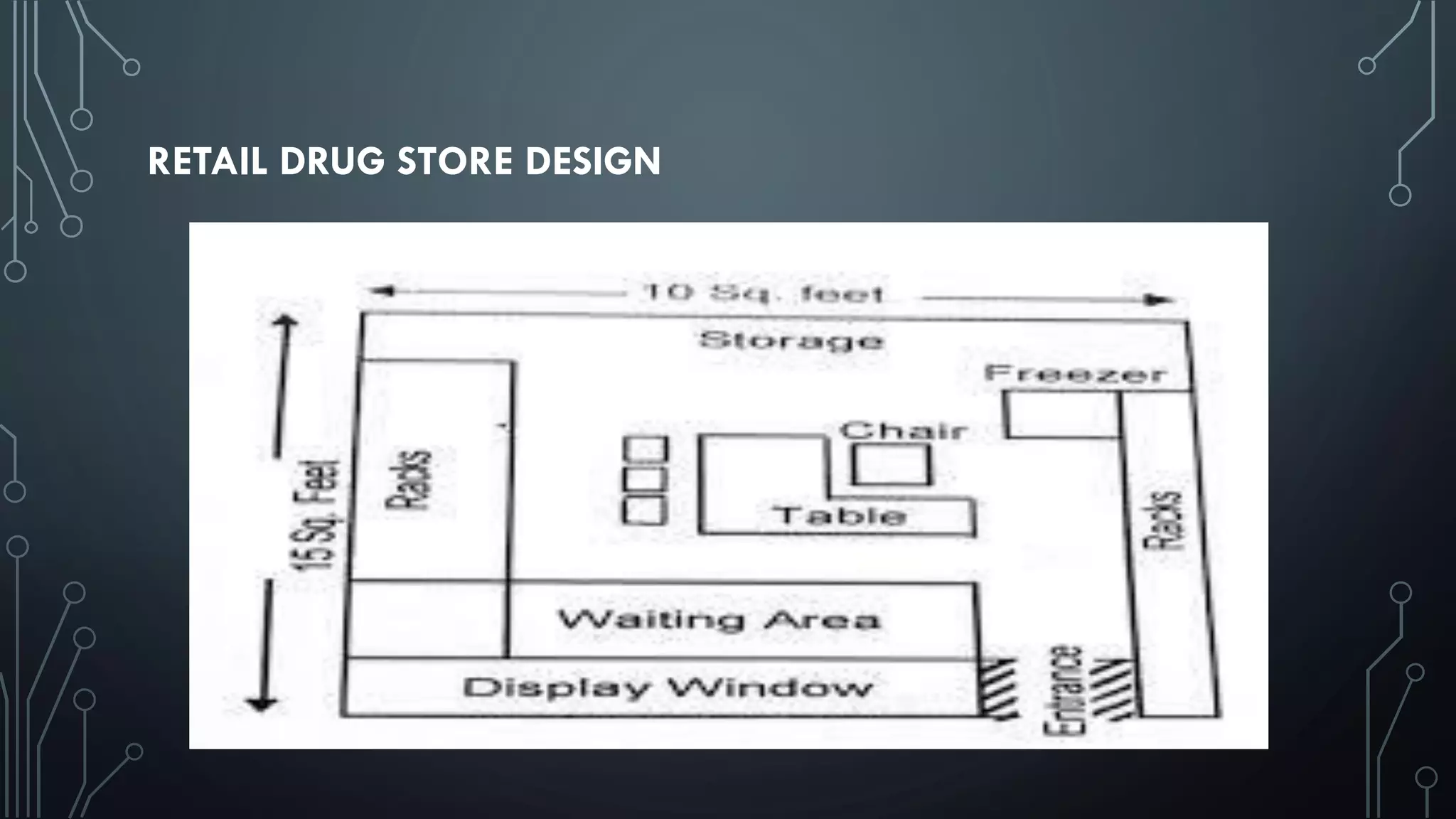 Drug store management & inventory control | PDF