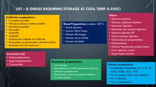 Drug store management & inventory control | PDF