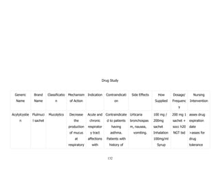 Drug studies for Community Acquired Pneumonia 2009 | PPT