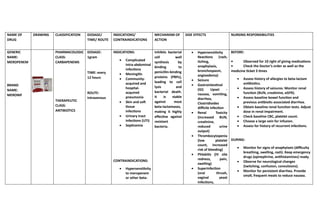 DRUG STUDY .pdf