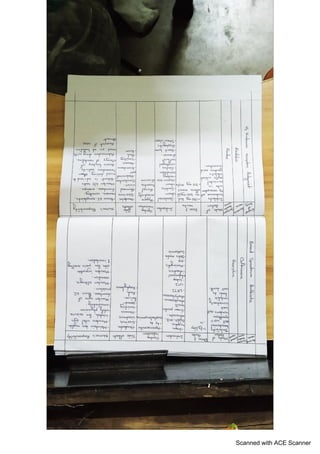 drug study for GNM third year student.pdf
