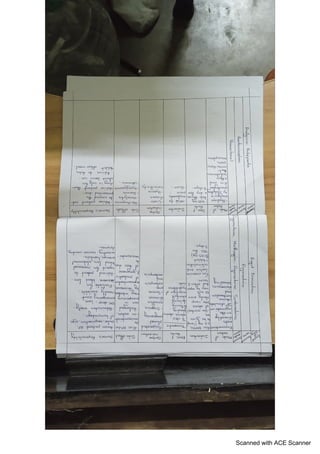 drug study for GNM third year student.pdf