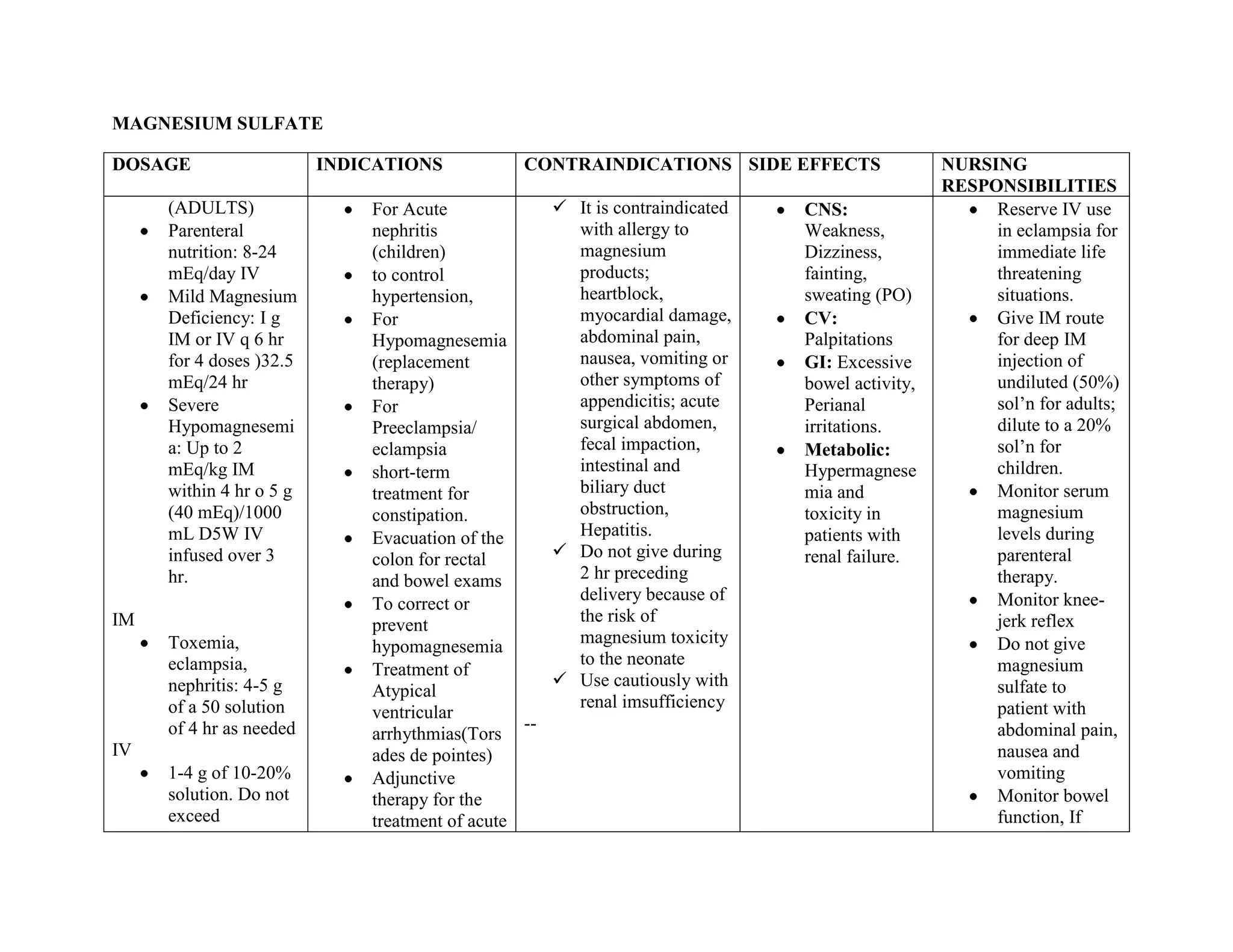 Drug study of magnesium sulfate | DOCX