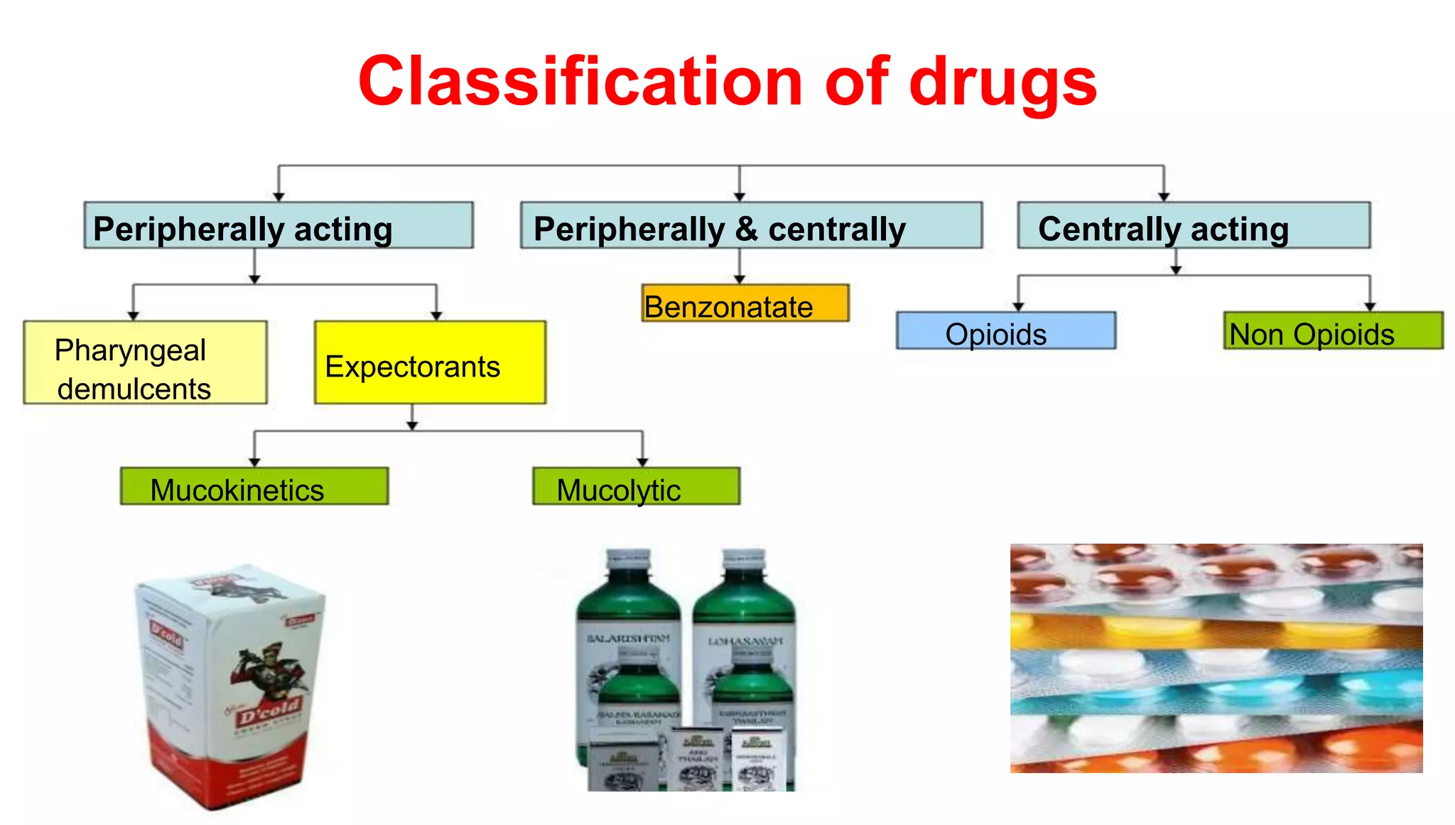 Drugs used for cough | PPTX