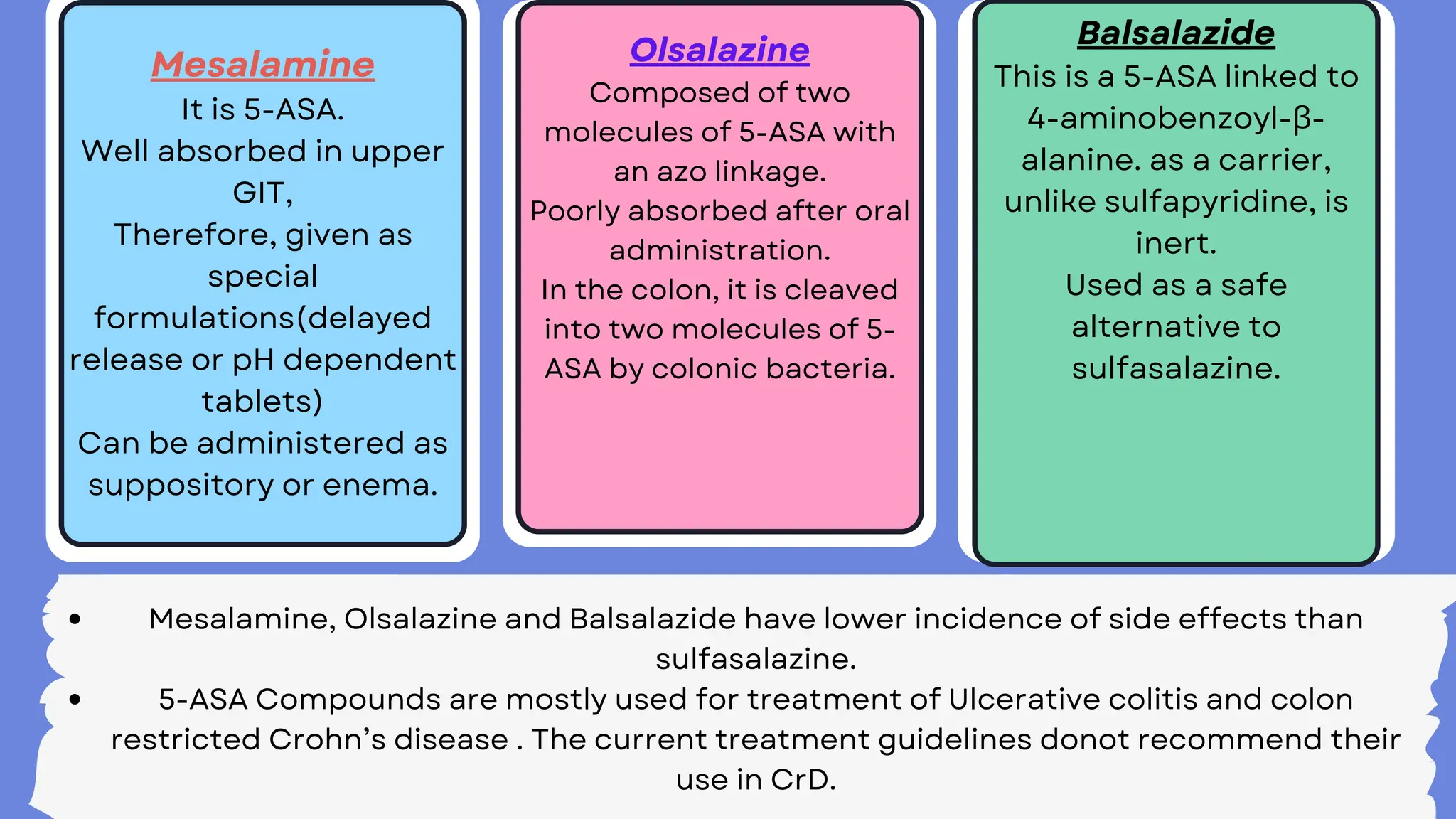 Drugs used for inflammatory bowel disease.pdf