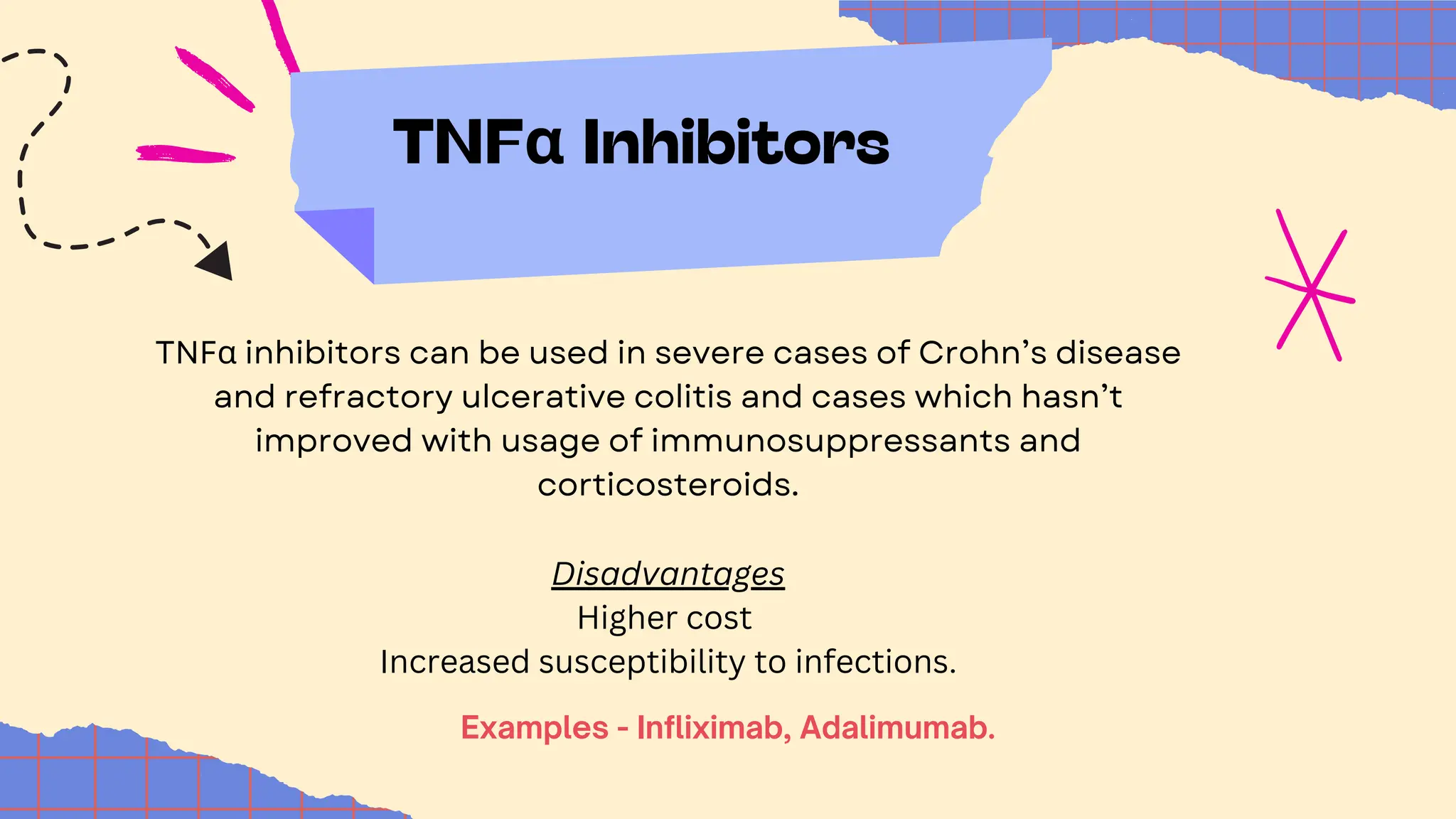 Drugs used for inflammatory bowel disease.pdf