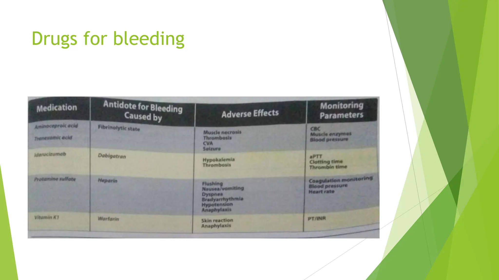 drugs used for the treatment of blood clot.pptx