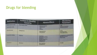drugs used for the treatment of blood clot.pptx