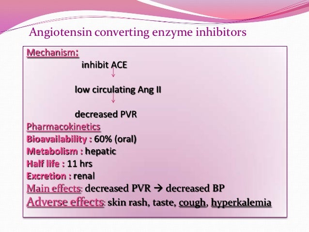 Drugs Used For The Treatment Of Myocardial Ischemia