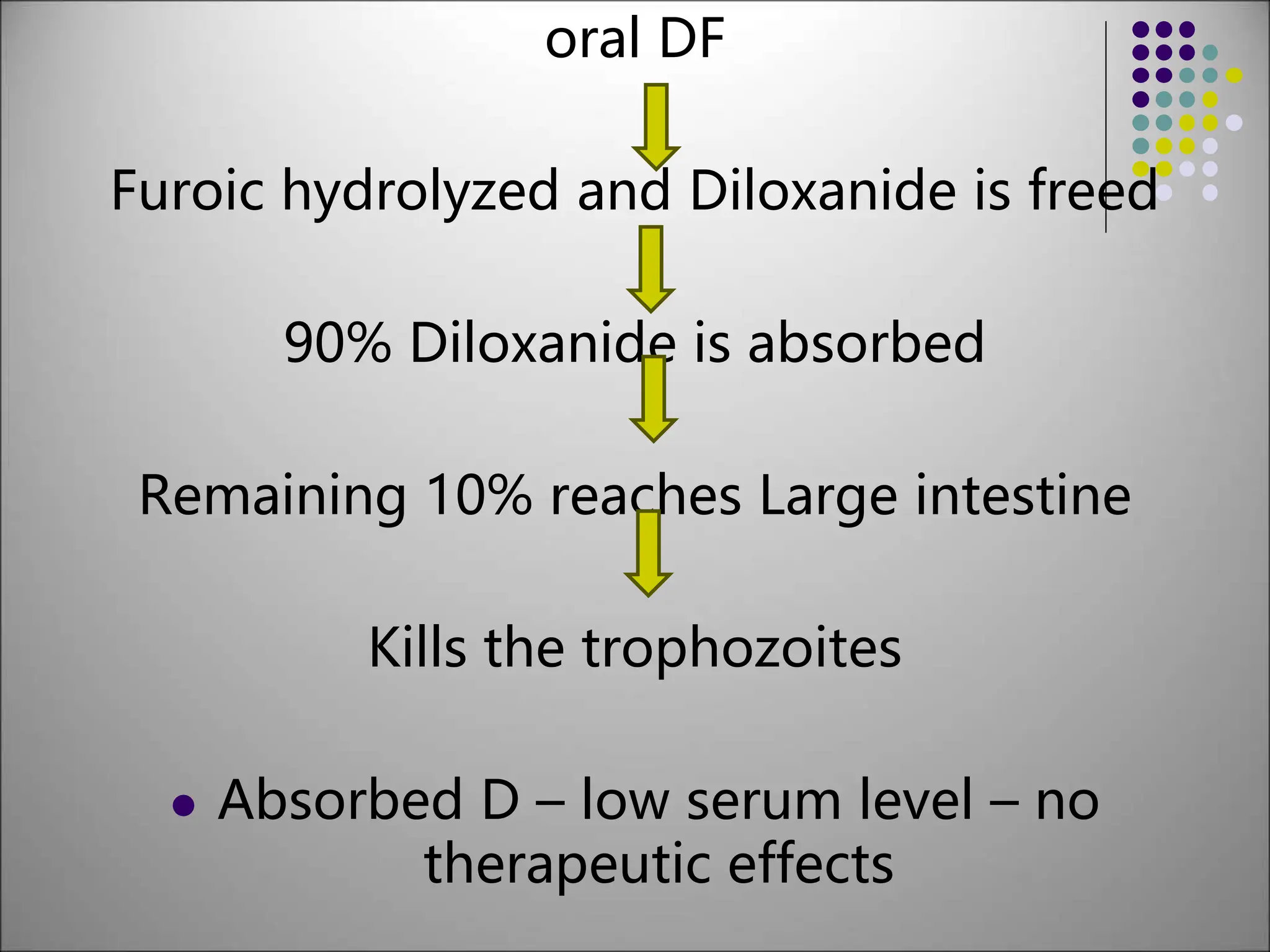 drugs used in amoebiasis.ppt