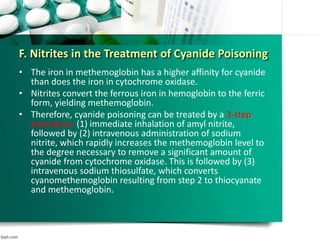 Drugs Used In Angina | PPTX