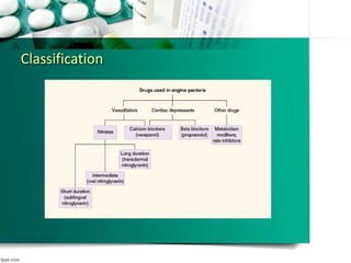 Drugs Used In Angina | PPTX
