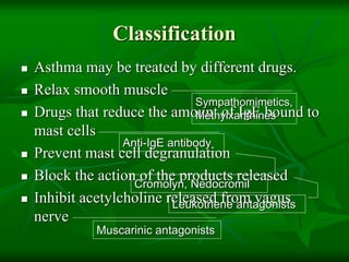 Drugs used in asthma | PPTX