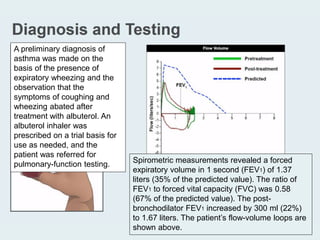 Drugs used in asthma | PPTX
