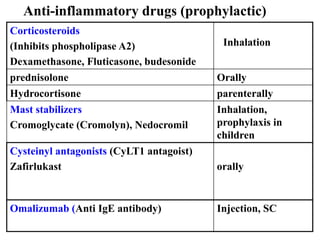 drugs used in bronchial asthma & COPD.ppt