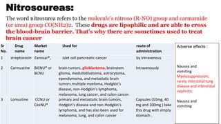 Drugs used in cancer.pptm
