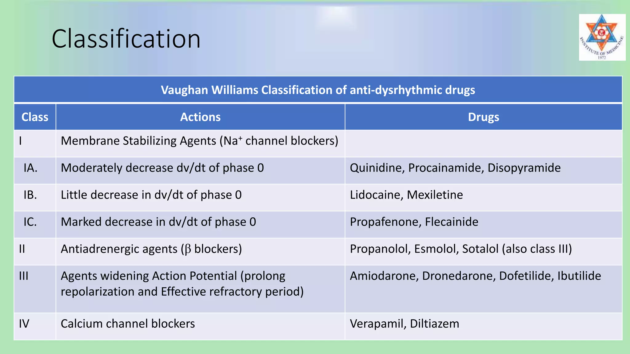 Drugs used in cardiac arrhythmias | PPTX