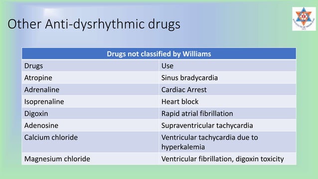 Drugs used in cardiac arrhythmias | PPTX | Heart and Cardiovascular ...